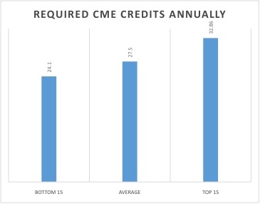 Why are there different CME requirements in each state? - ACEA ...