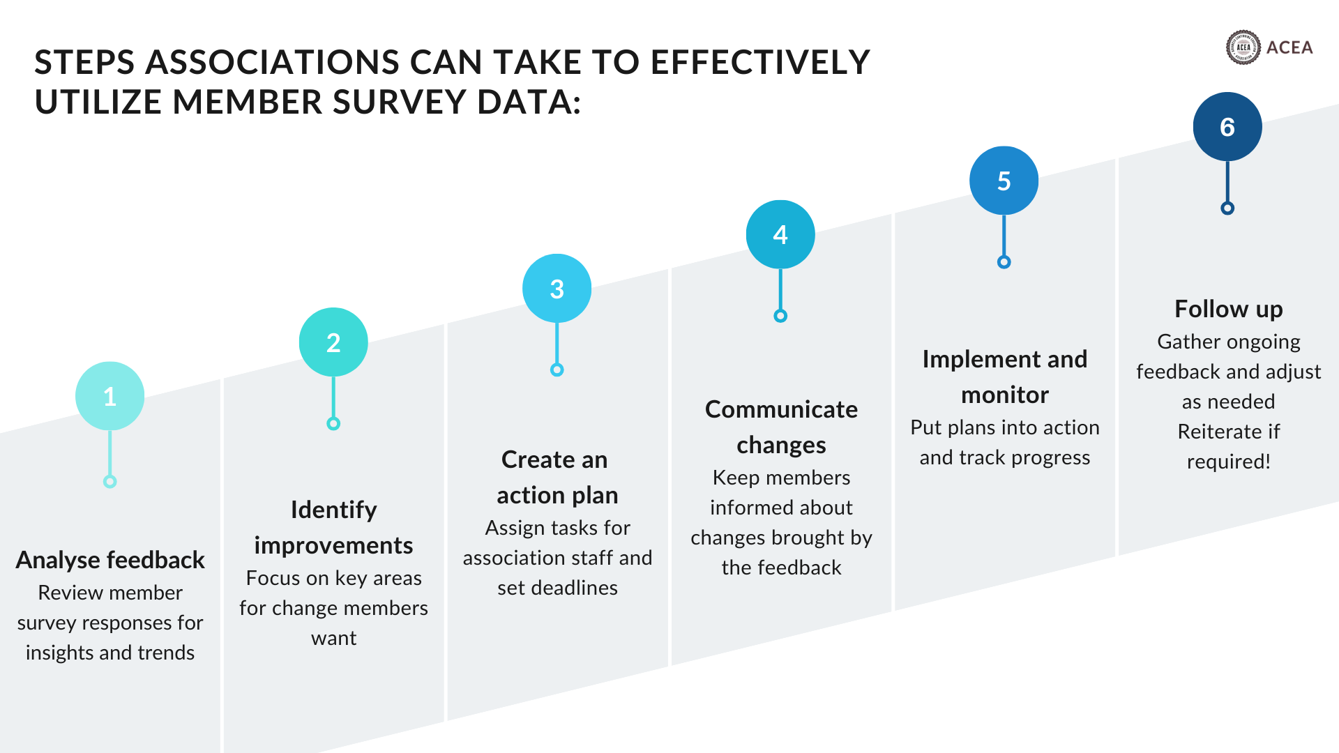 100+ Association Membership Survey Questions: Free Guide