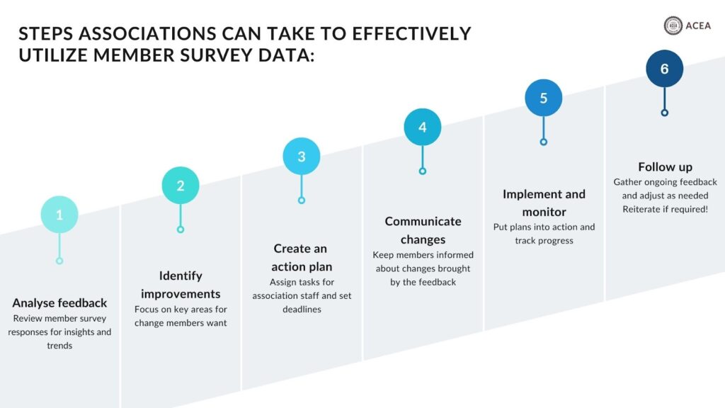 Guide to Member Surveys: Top 10 Powerful Tips for Associations